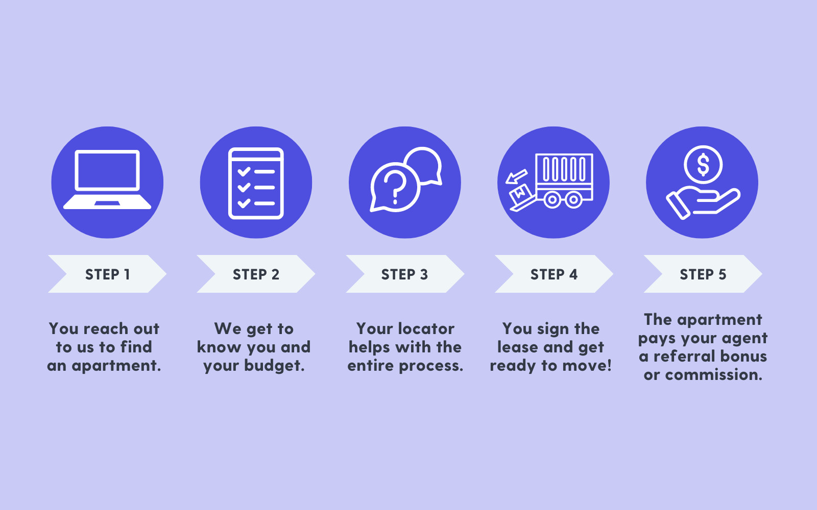 Is Apartment Locating Actually Free? - Smart City Locating